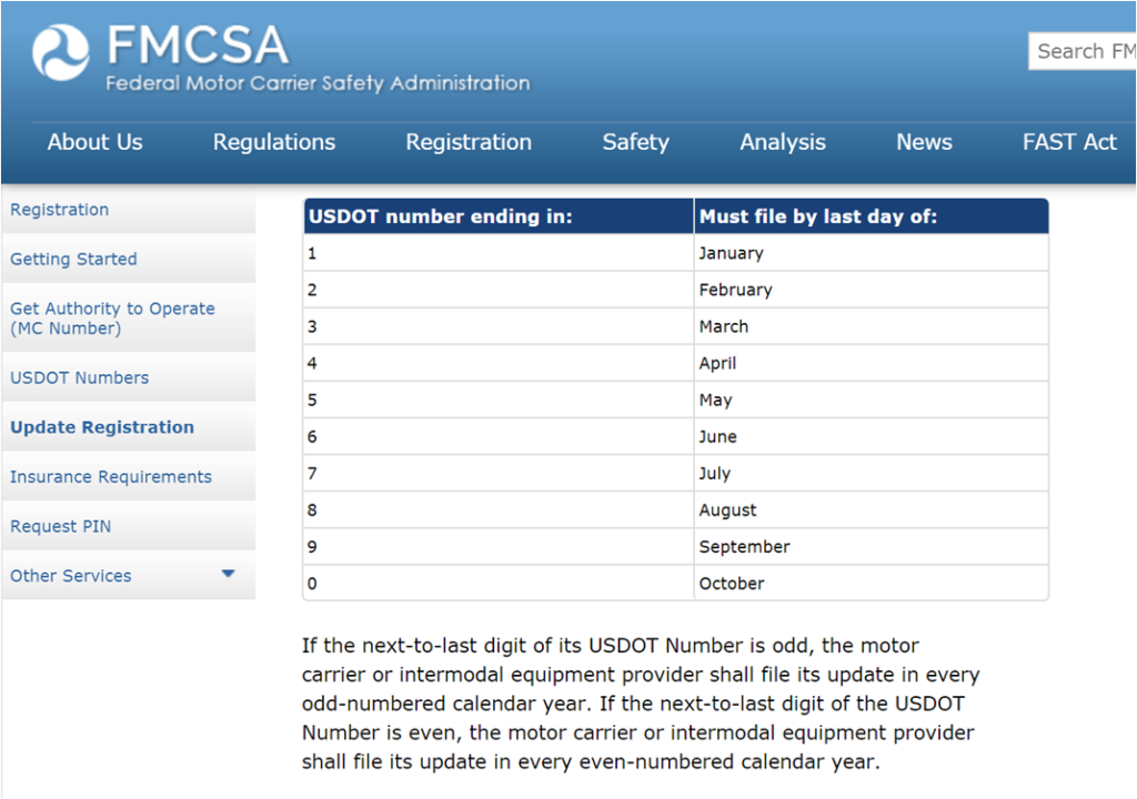 Updating Your Company’s DOT Number With MCs 150