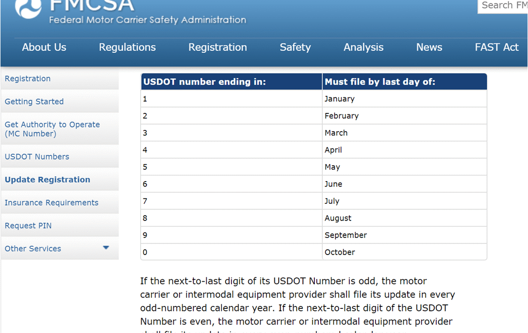 What Is A Dot Safety Rating at Amanda Castillo blog